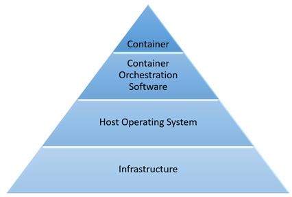Understanding your license options and footprint for running IBM MQ in ...