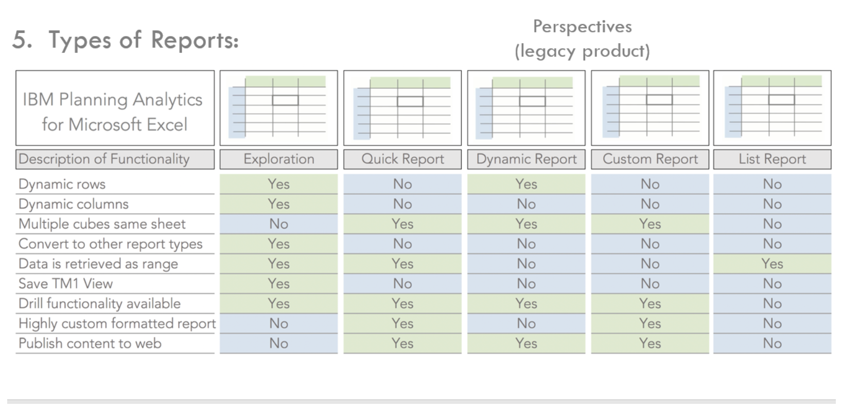 Key Links: PA for Excel, Planning Analytics Workspace and Subset Editor | Planning Analytics