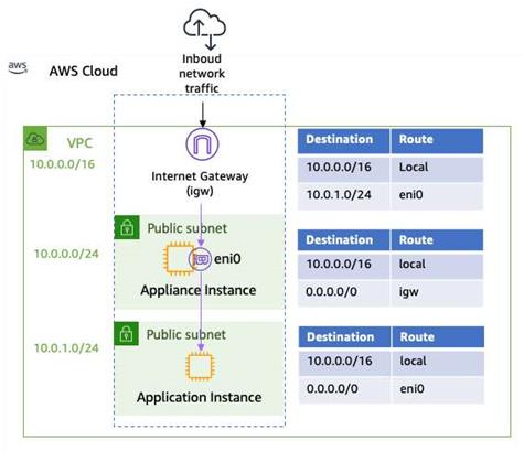AWS Cloud Native Firewall Brings Modern Enterprise Firewall Features to ...