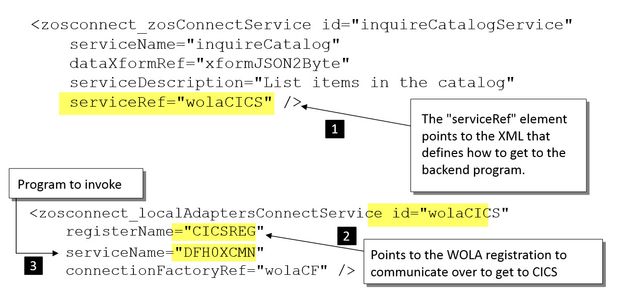 Limiting the impact of API workloads on MLC