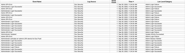Introducing the Universal Cloud Connector