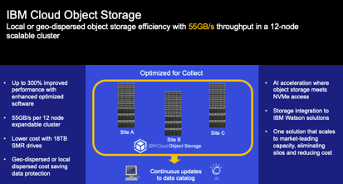 IBM Storage a Leader in 2020 Magic Quadrant for Distributed File Systems and Object Storage ...