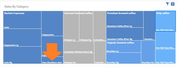 Coffee shop sample data (11.1.3+)