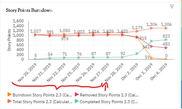 Drill through with date range as a filter in Dashboards | Cognos Analytics