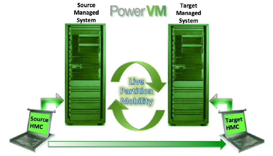 Remote LPM Overview