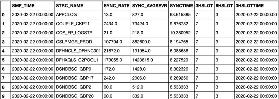 Real time SMF records scoring through WML for z/OS