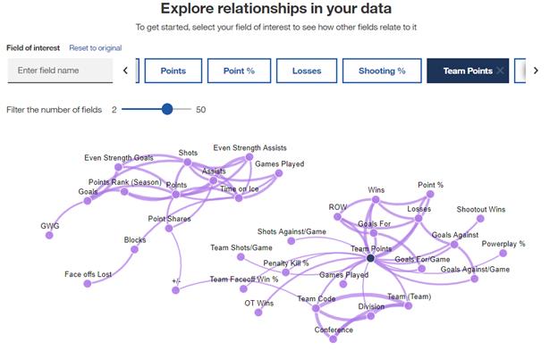 Exploring your data – Relationship diagram improvements in 11.1.3