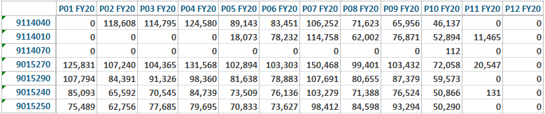 Virtual hierarchy issue | Planning Analytics