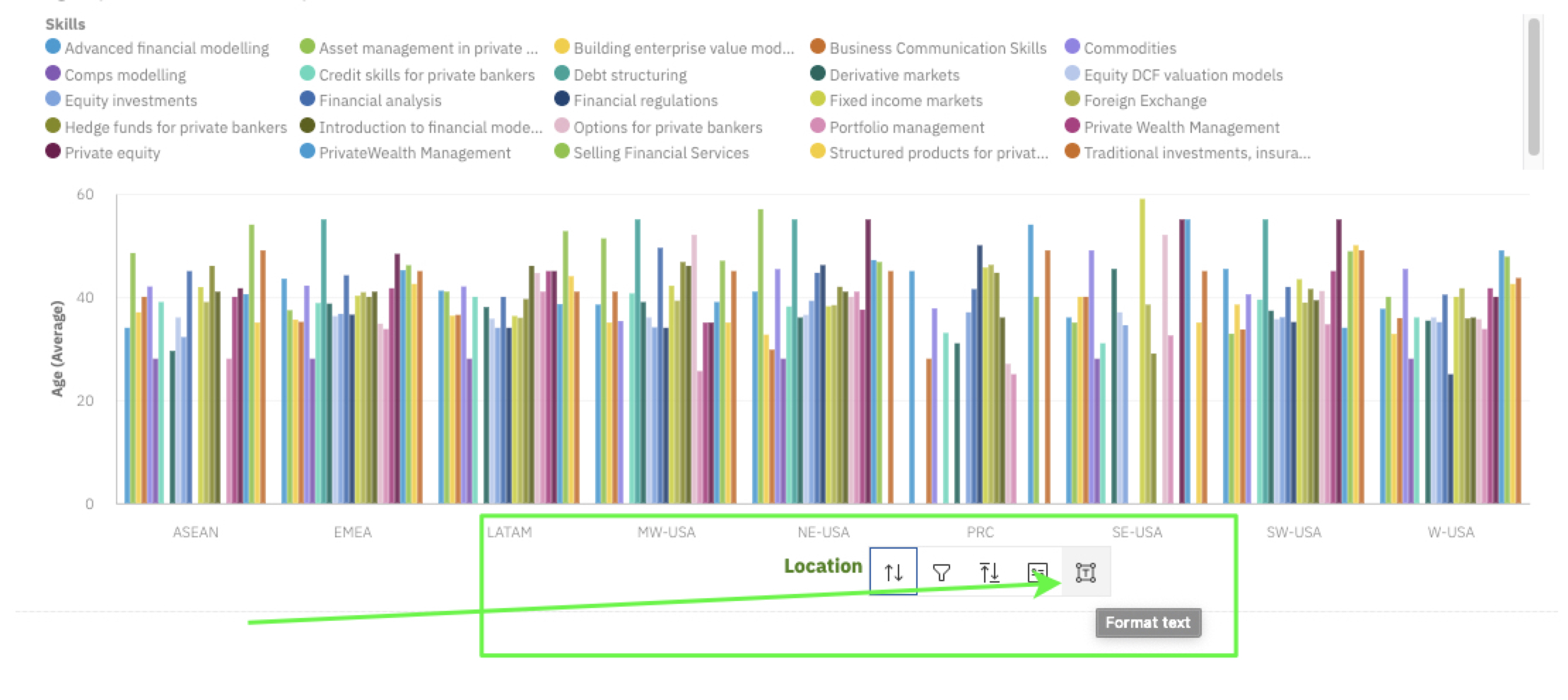 Dashboard 11.0.11 axis formatting | Cognos Analytics