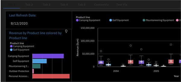 Dashboard data refresh information | Cognos Analytics