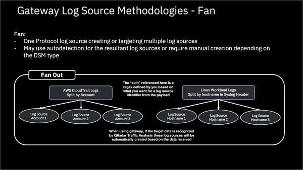 QRadar’s Gateway Log Source Methodologies