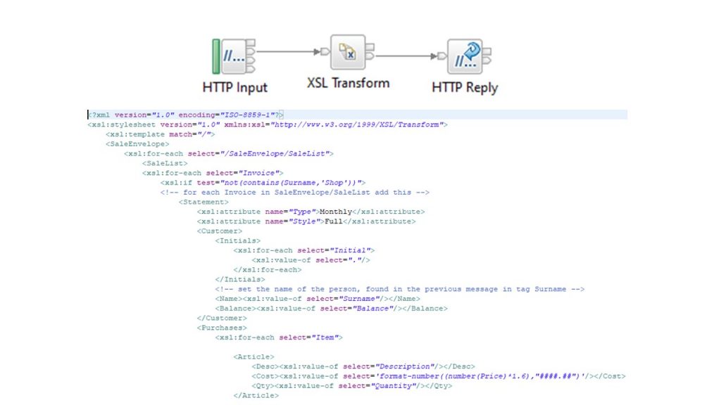 Using Ibm Ace For Integration With Ibm Safer Payments Iris Integration