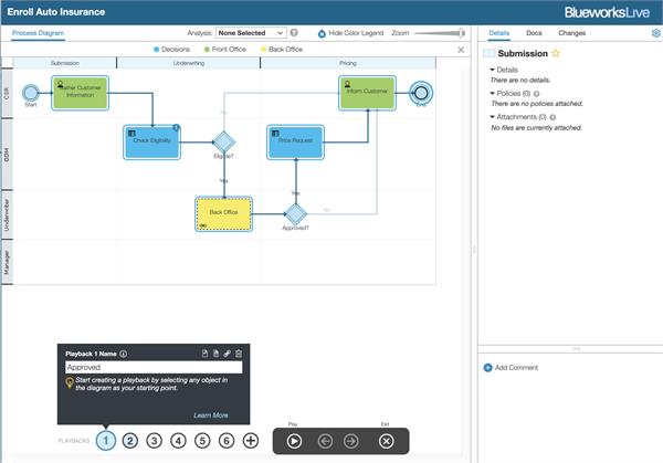 Introduction to Process Playback in Blueworks Live