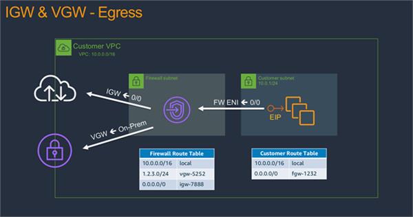 AWS Cloud Native Firewall Brings Modern Enterprise Firewall Features to ...