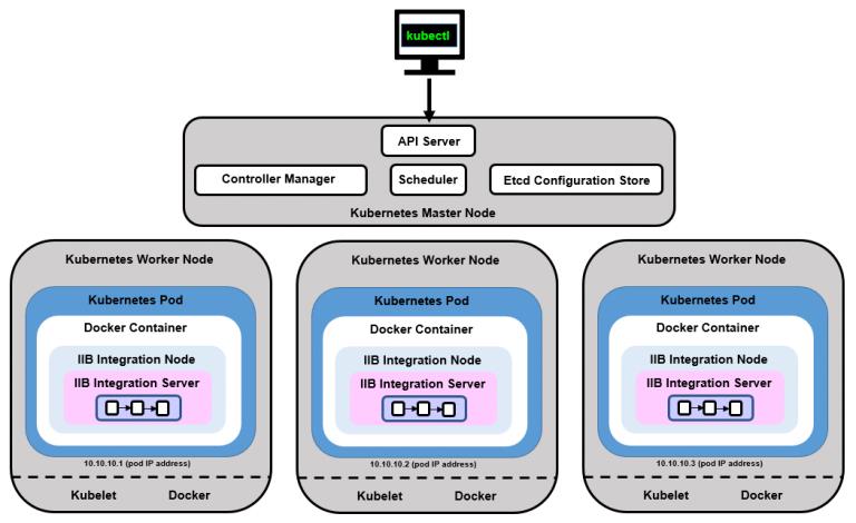 App Connect - IBM TechXchange Community