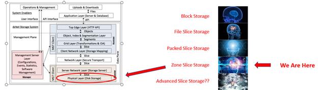 IBM Cloud Object Storage (COS) increases performance for object ...