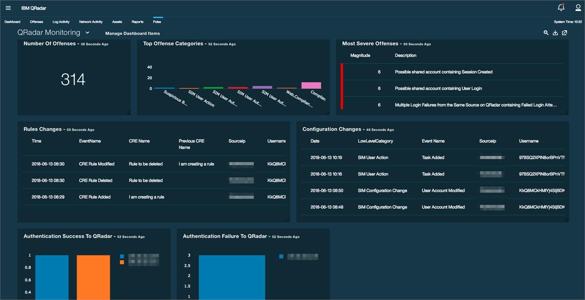 Did you think of monitoring QRadar