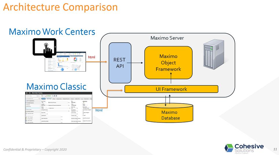 Architecture Comparison: Maximo Desktop vs. Work Centers | Maximo