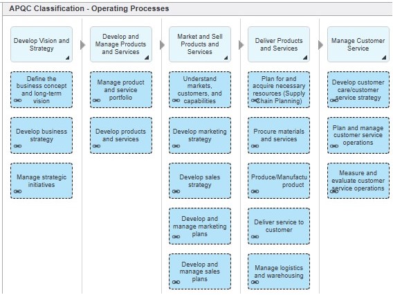 Importing a Process Blueprint from the Templates library in IBM ...