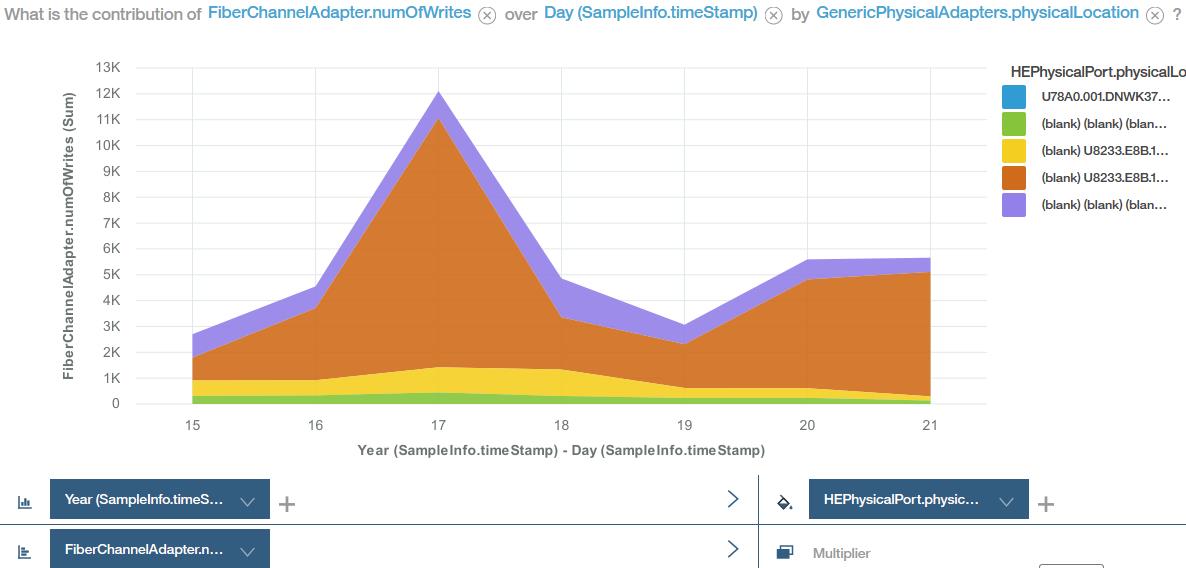 PowerVM Performance Monitoring – What's New In HMC R8 V8.6.0