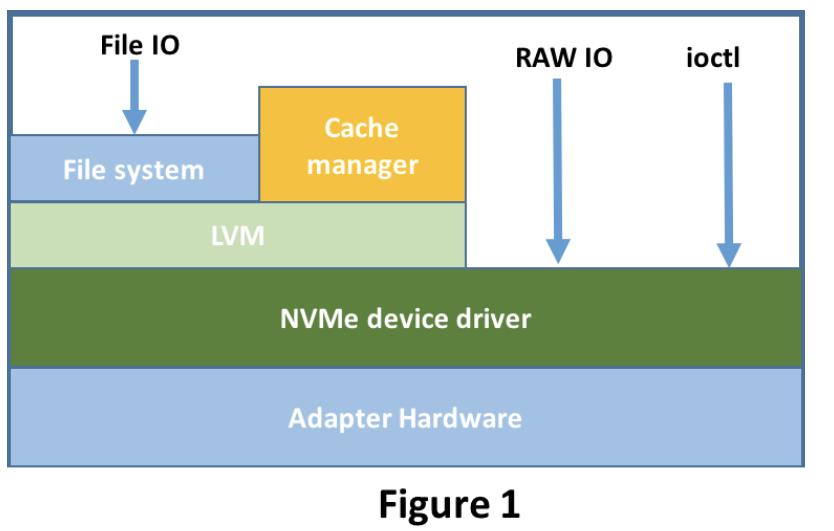 NVMe device support in Virtual IO Server (VIOS)