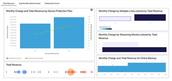 Getting started with Cognos Analytics | Cognos Analytics