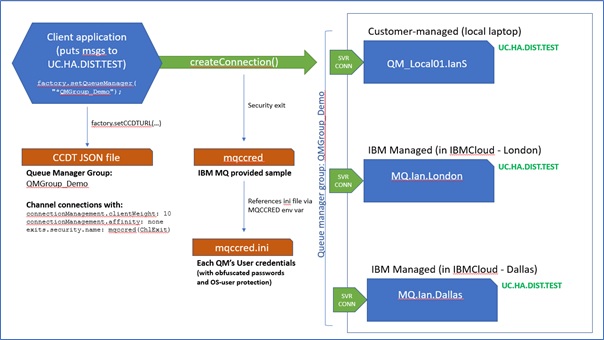 MQ - IBM TechXchange Community