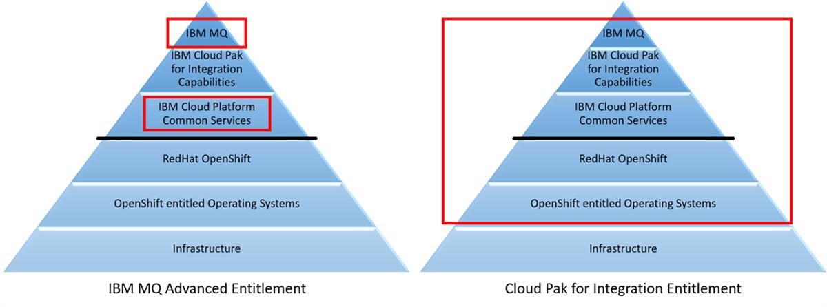 Ibm Mq Lifecycle – Ibm Mq Service End Date – XLYIJJ