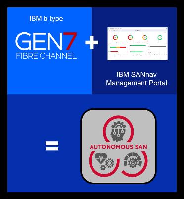 Gen 7 forward-thinking also means Gen 6 upgradeability