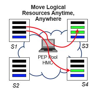 Power Enterprise Pool Primer