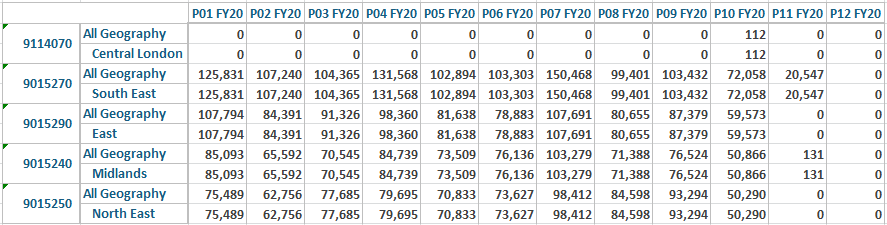 Virtual hierarchy issue | Planning Analytics