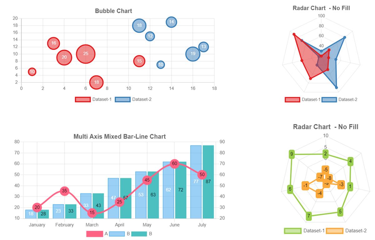 Charting Toolkit for IBM BAW - Automation
