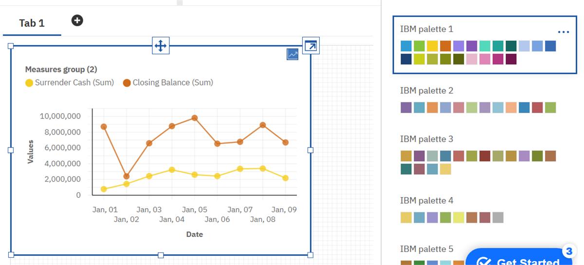 Visualizations Issue - Measure Groups Using Same Color | Cognos Analytics