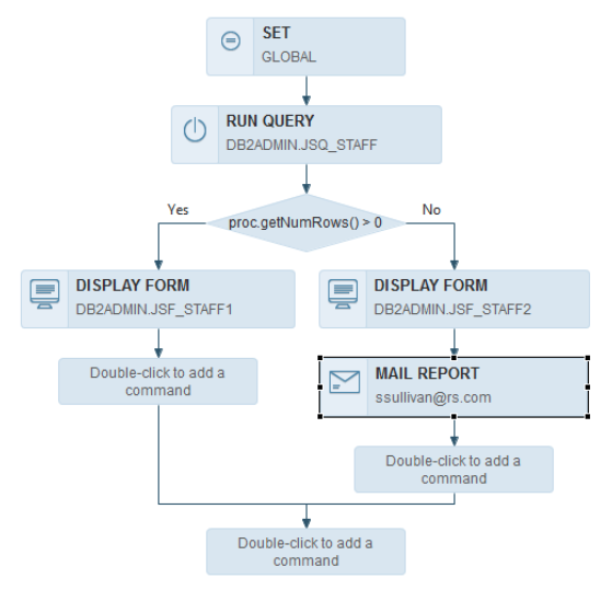 IBM Query Management Facility (QMF) - Hybrid Data Management