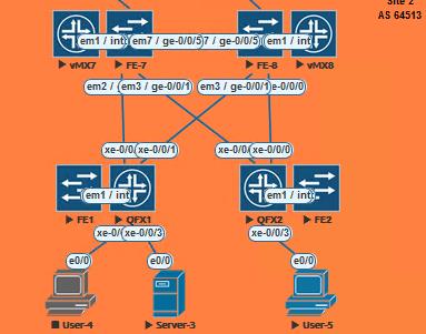 Need EVPN-vXLAN virtual gateway assistance | Data Center
