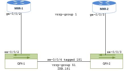 VRRP assistance | Routing