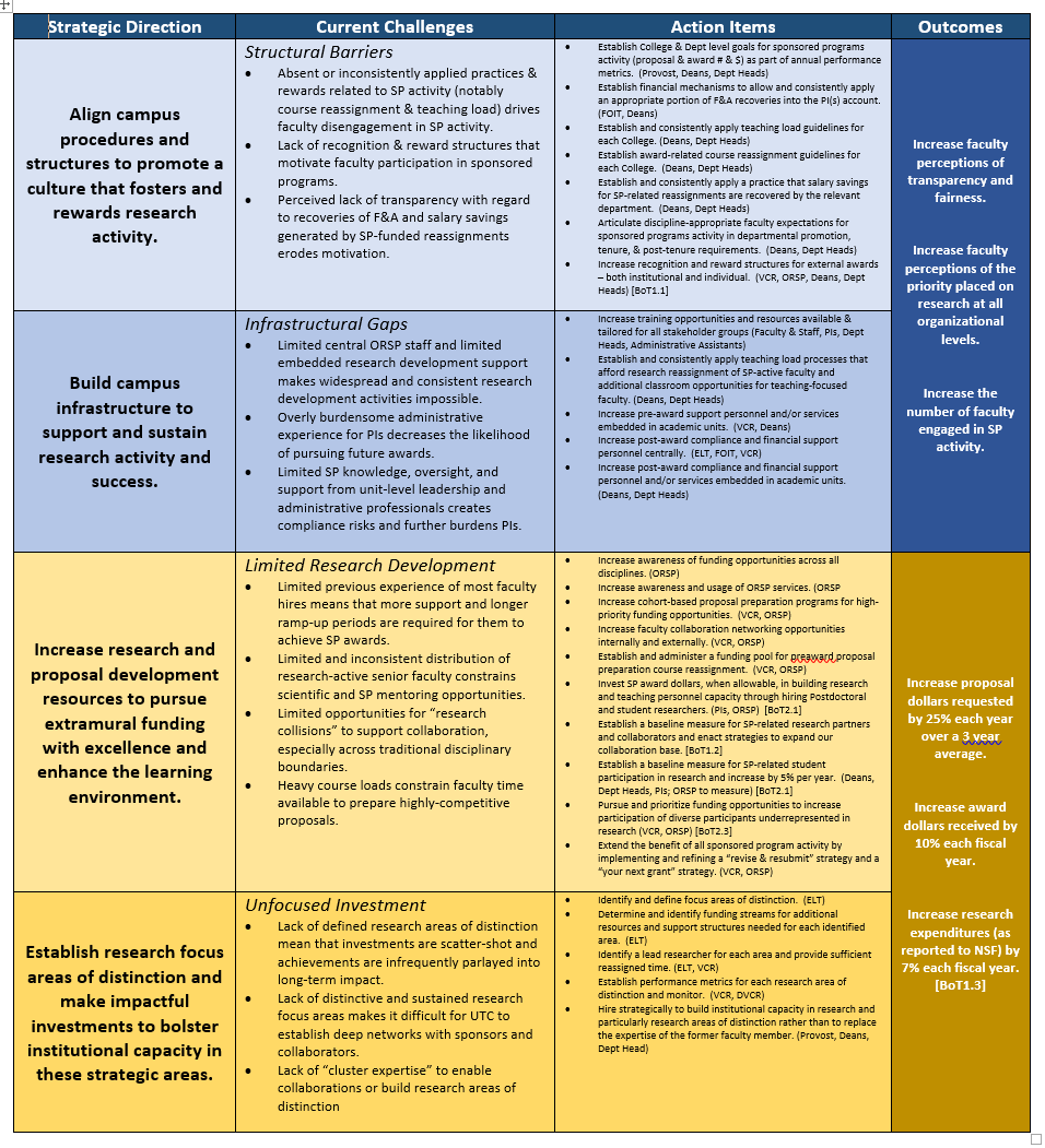 Strategic Direction - Seeking Input | Global Community