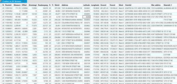 Heatmap in v2019 | MapInfo Pro