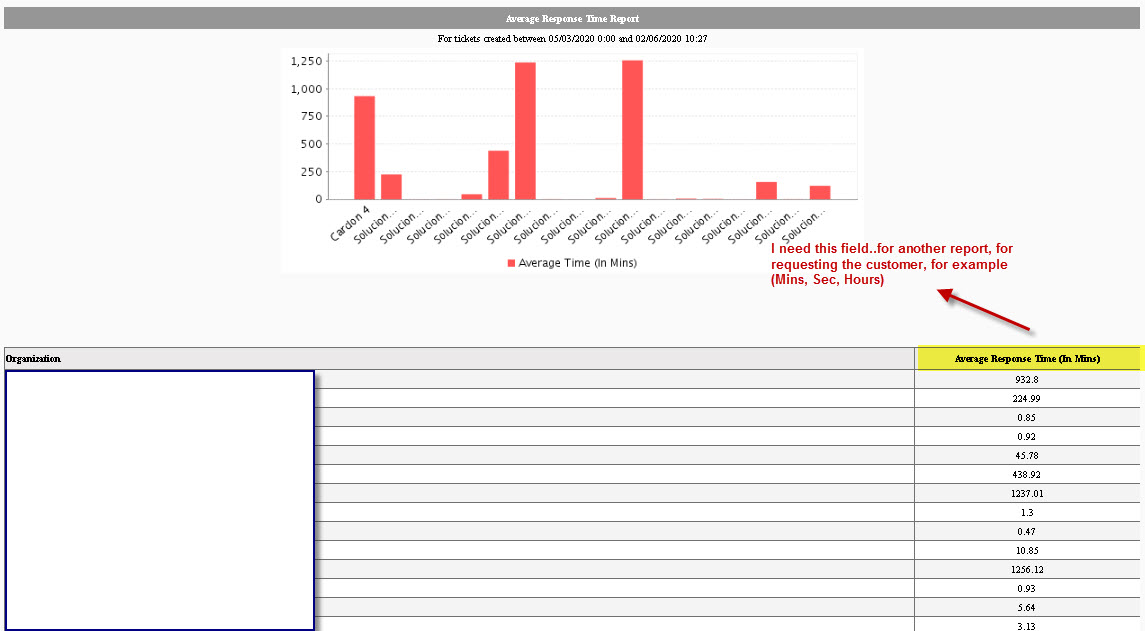 Creating Report (Average Response time) | Forum