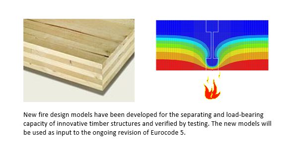 Fire Safety in Timber Buildings: First European Guideline - SFPE
