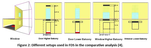 A Comparison Of Horizontal Projections and Spandrels as Protection ...