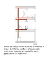 Fire Safety in Timber Buildings: First European Guideline - SFPE