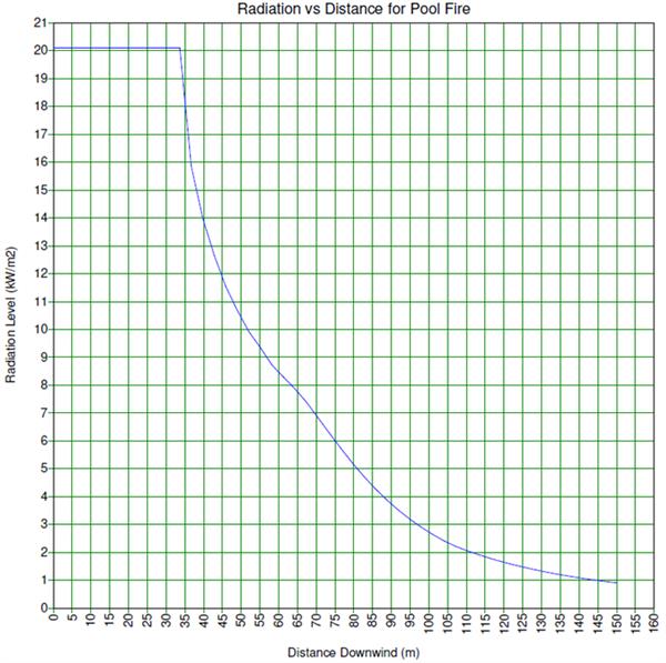Using Virtual Reality for Emergency Situations Training - SFPE