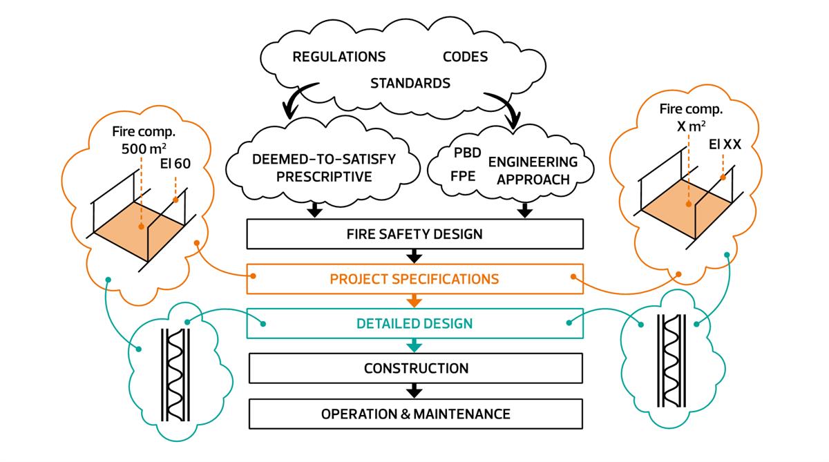 FPE eXTRA Issue 56, August 2020 - SFPE