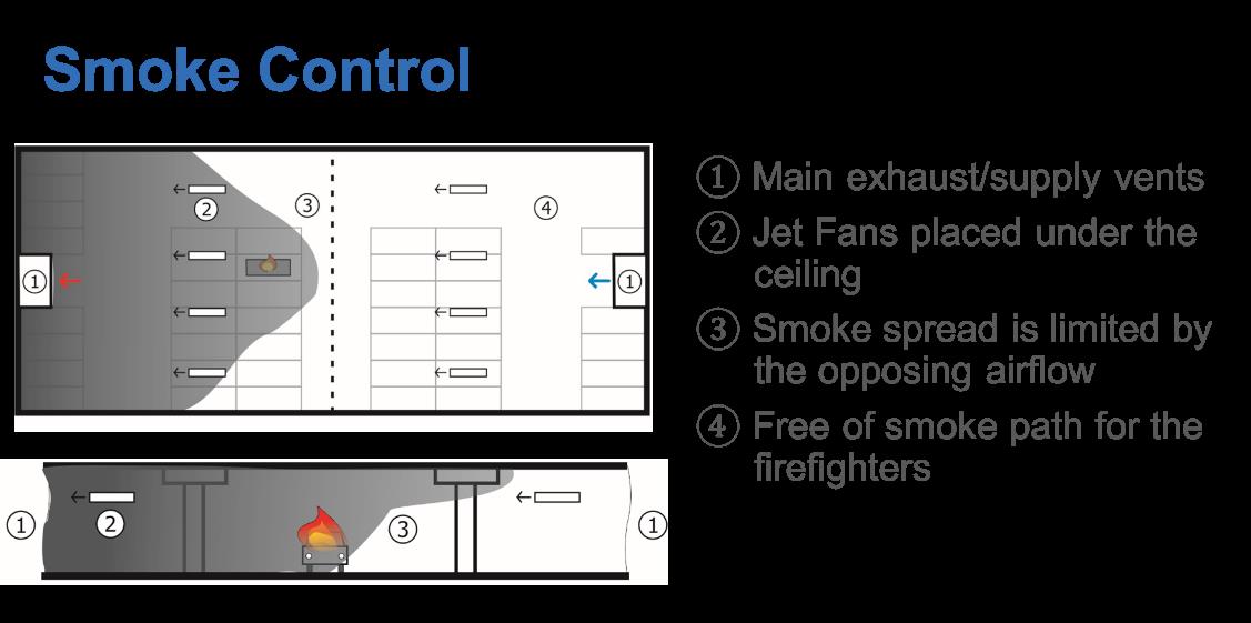 Jet-Fan Systems in Car Parks Design Methods: an Overview and Assessment ...
