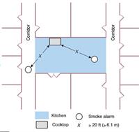 Changes to NFPA 101 Relevant to Health Care Occupancies - SFPE