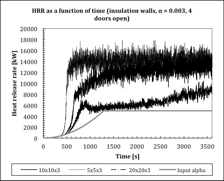 Influence of the Building on a Design Fire - SFPE