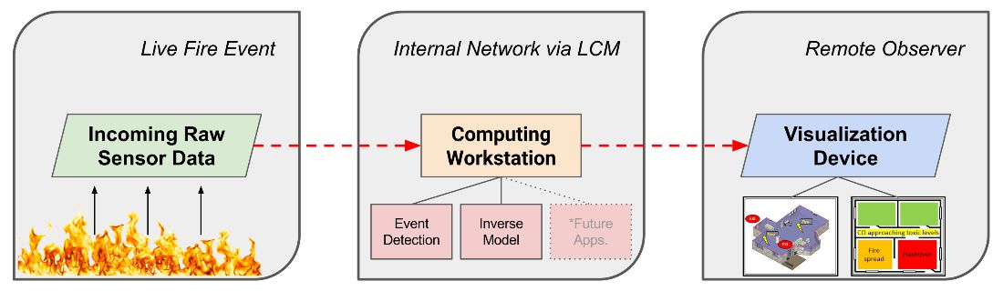 FPEExtraIssue23 - SFPE