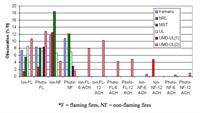 Challenges in Estimating Smoke Detector Response - SFPE
