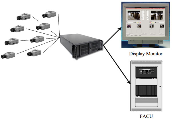 Flame and Smoke Video Image Detection (VID) - SFPE